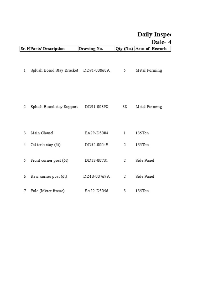 Daily Rework Report | PDF