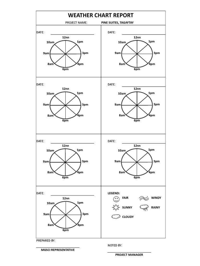 Weather Chart Report: Project Name: Date: Date | PDF