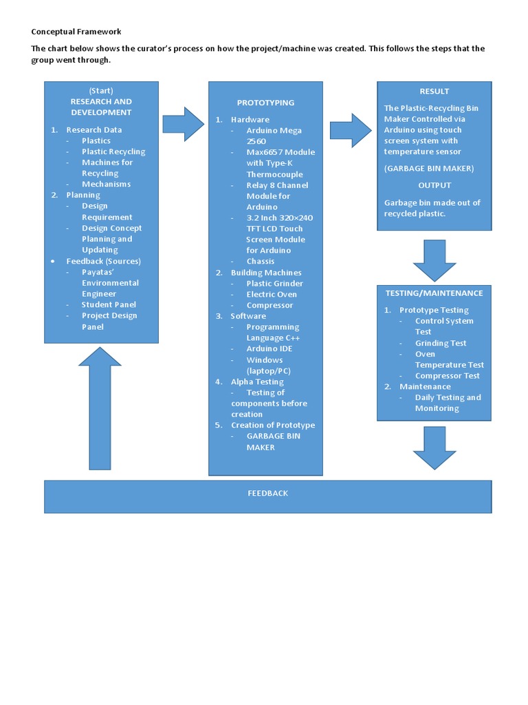 Conceptual Framework | PDF | Arduino | Computer Hardware
