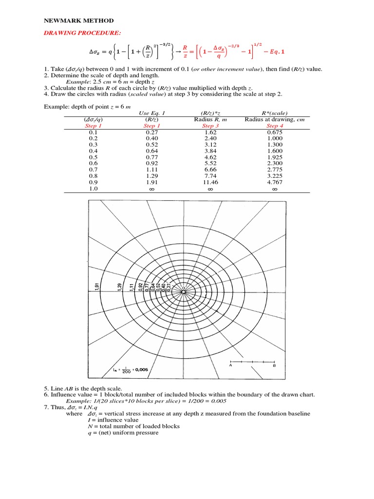 Newmark's Influence Chart Procedure | PDF | Applied And ...