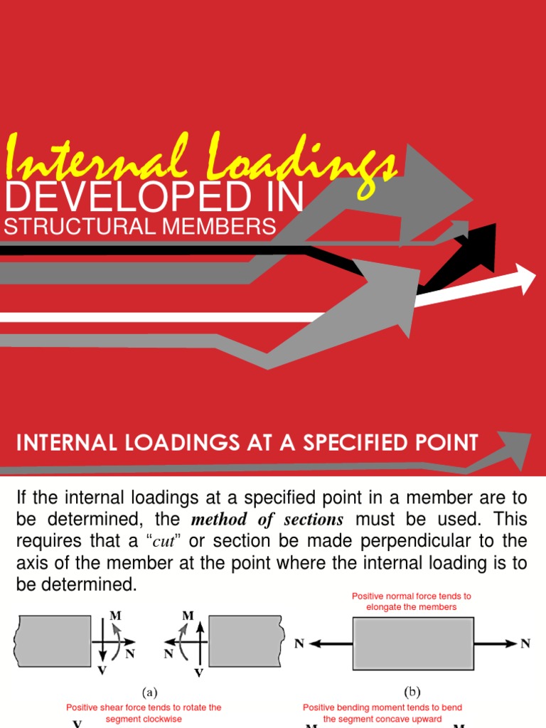3 - Internal Loadings Developed in Structural Members | PDF | Bending ...