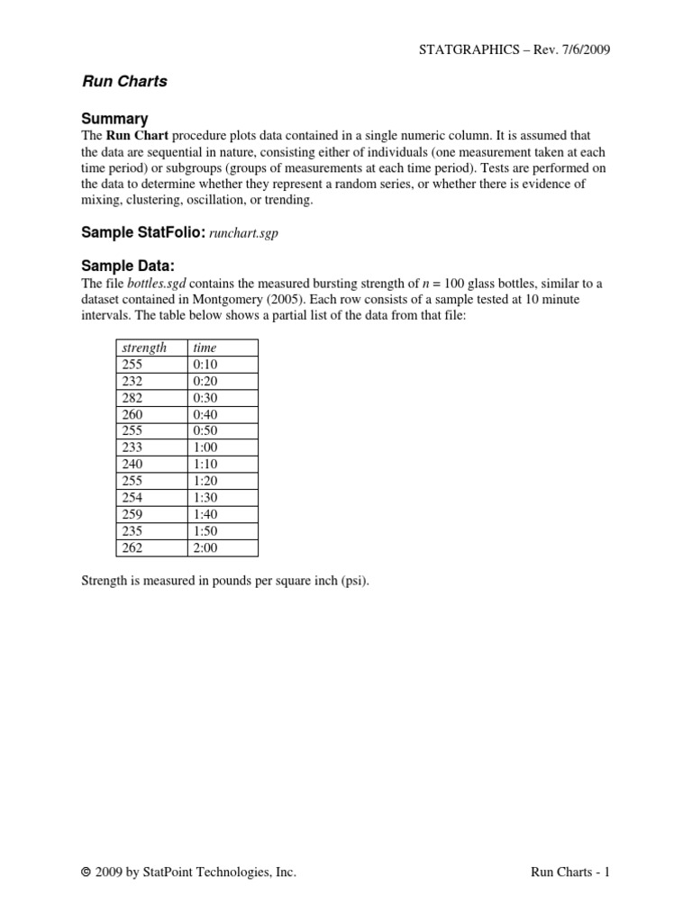 Run Charts: Strength Time | PDF | Median | Expected Value