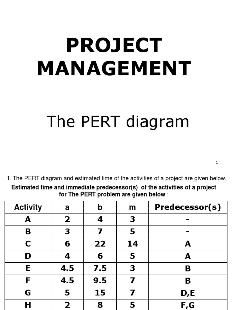 Pert | PDF | Product Development | Applied Mathematics