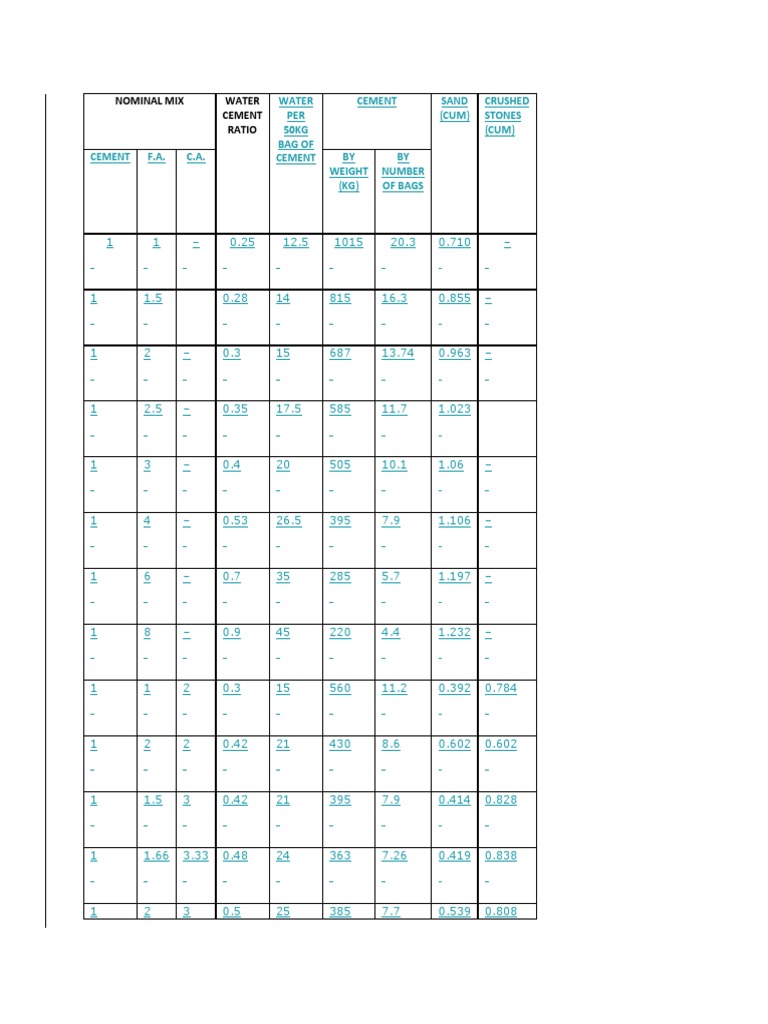Nominal Mix | Building Technology | Building