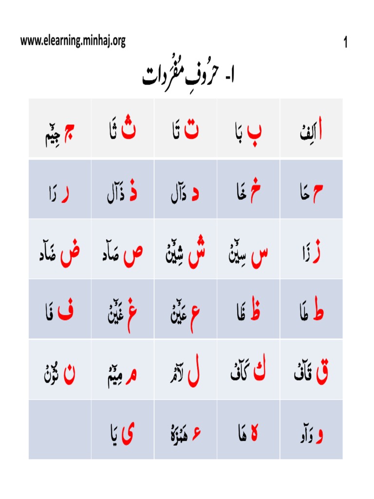 Rehmani Qaida Complete 1 | PDF