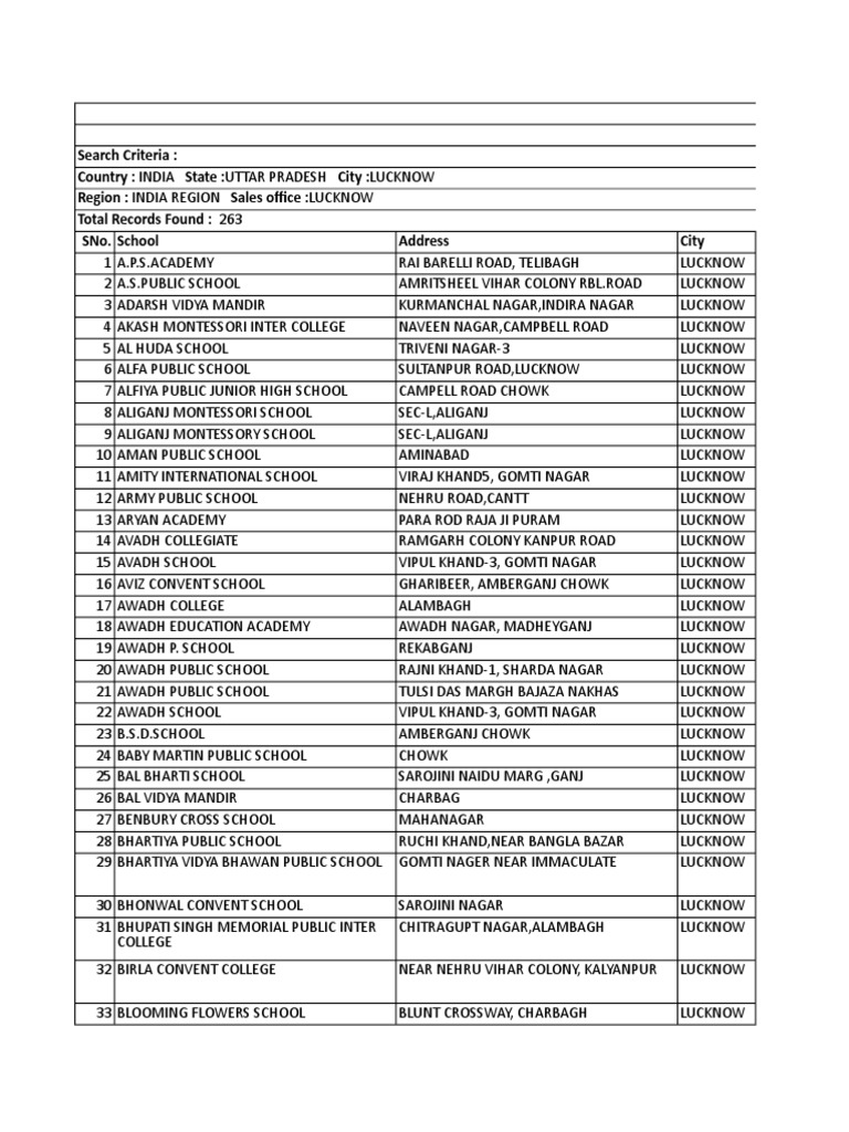 Full List of Lko | PDF | Secondary Education | Schools