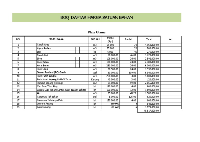 Boq Daftar Harga Satuan Bahan | PDF