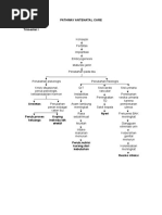 Pathway Trimester Ii New | PDF
