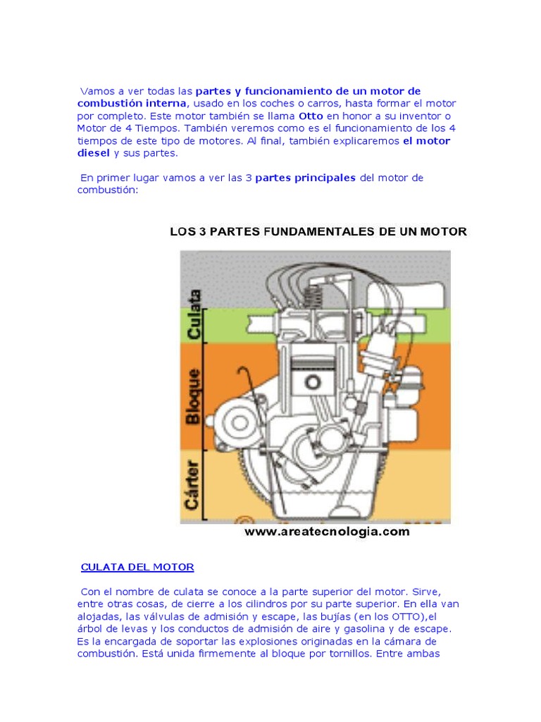 Partes Y Funciones Del Motor ⚡ Cómo Funciona Un Motor Eléctrico De