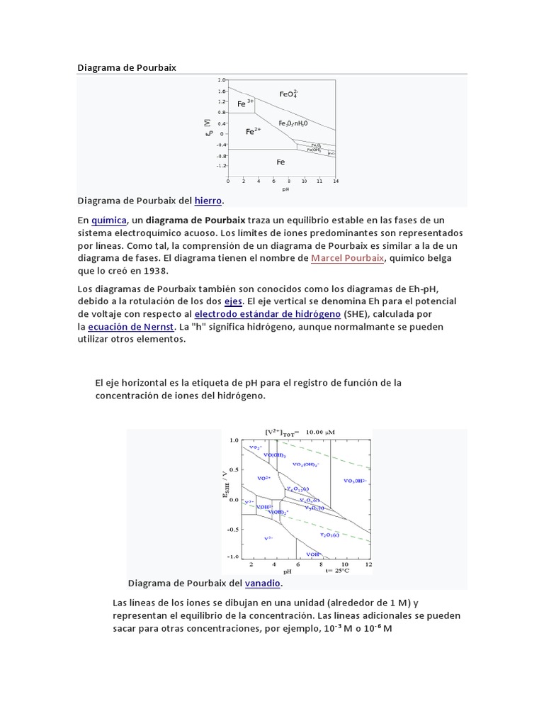 Diagrama de Pourbaix | PDF | Sustancias químicas | Electroquímica