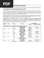 Flexitallic CGI Torque Chart Spiral Wound Gaskets | PDF | Secondary ...