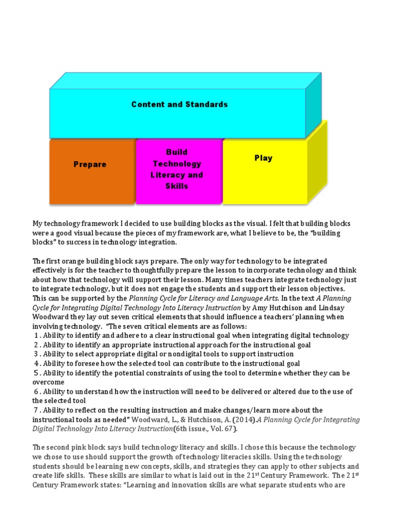 Graduate Framework | PDF | Literacy | Cognition