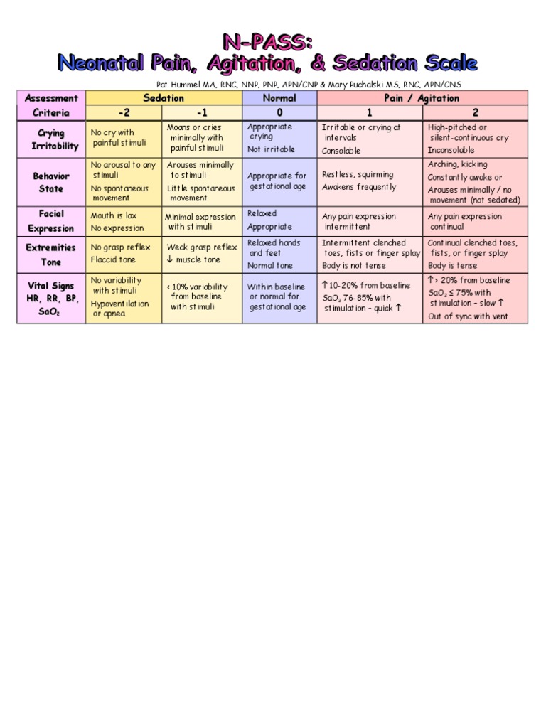 npass | Analgesic | Pain