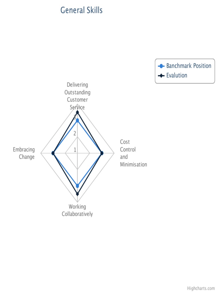 General Skills: Banchmark Position Evalution | PDF | Business ...
