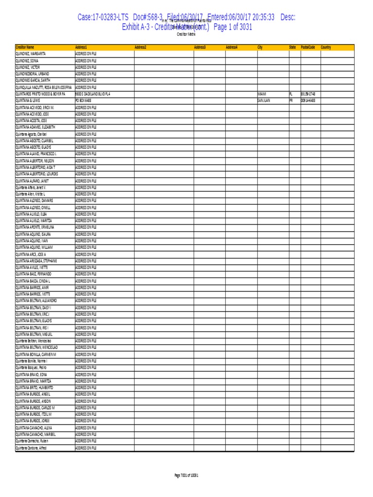 Anejo A-3 1 - 3031 Listado Acreedores Titulo III PROMESA Creditor Matrix | PDF