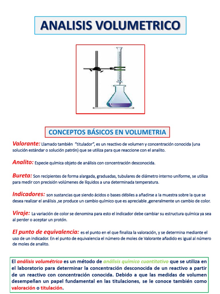 Analisis Volumetrico | Valoración | Química