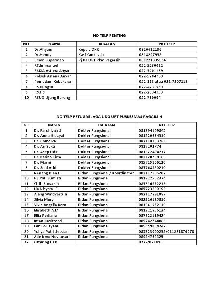 No Telp Penting | PDF