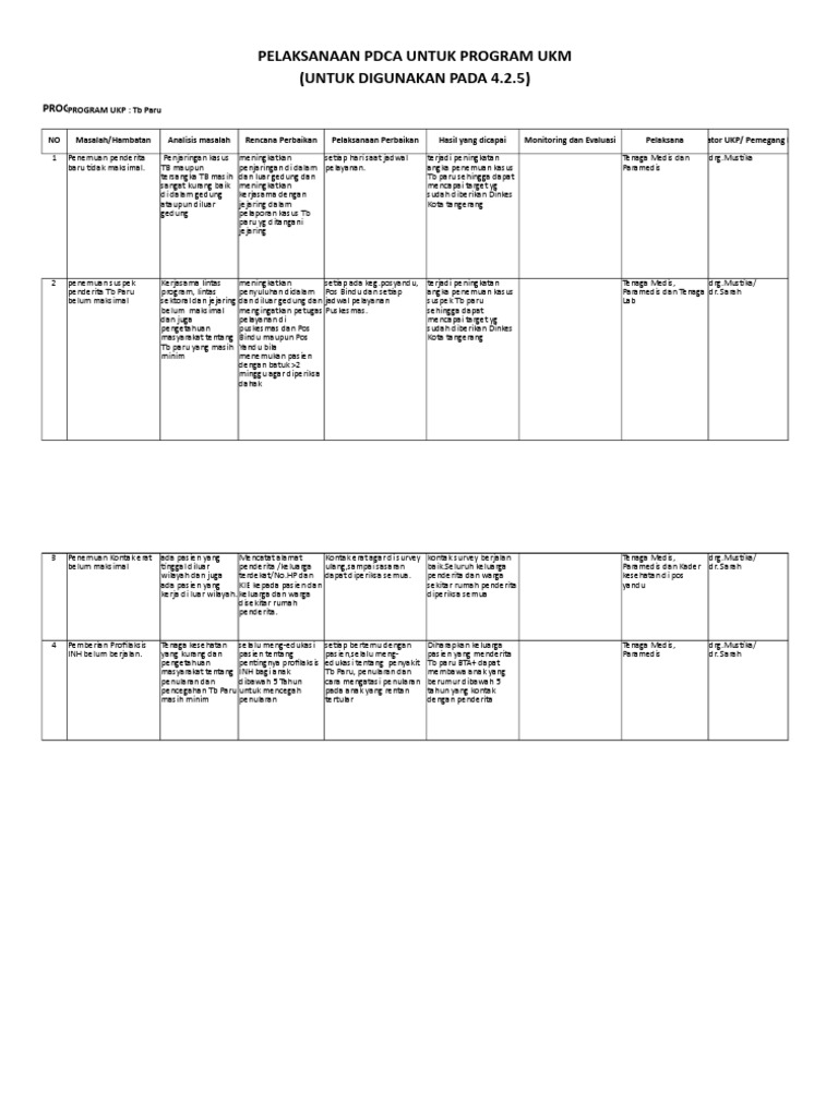 PDCA untuk Program TB dan Kusta | PDF