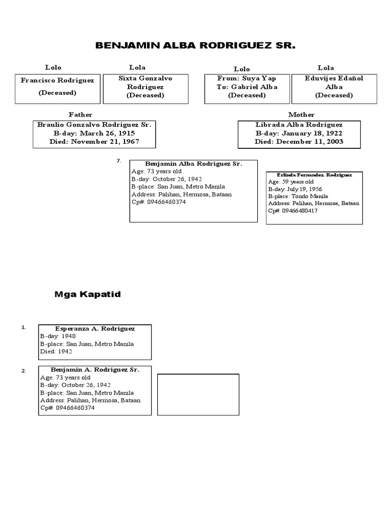 Family Tree of Benjamin Alba Rodriguez Sr. | PDF