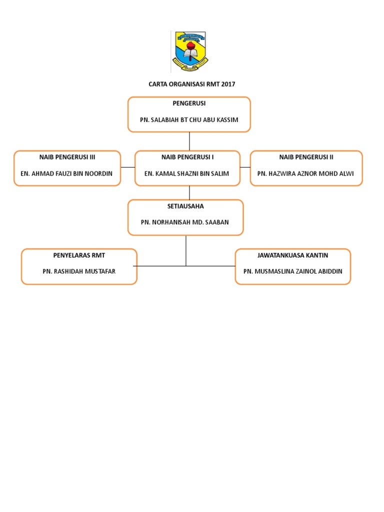 Carta Organisasi RMT 2017 | PDF