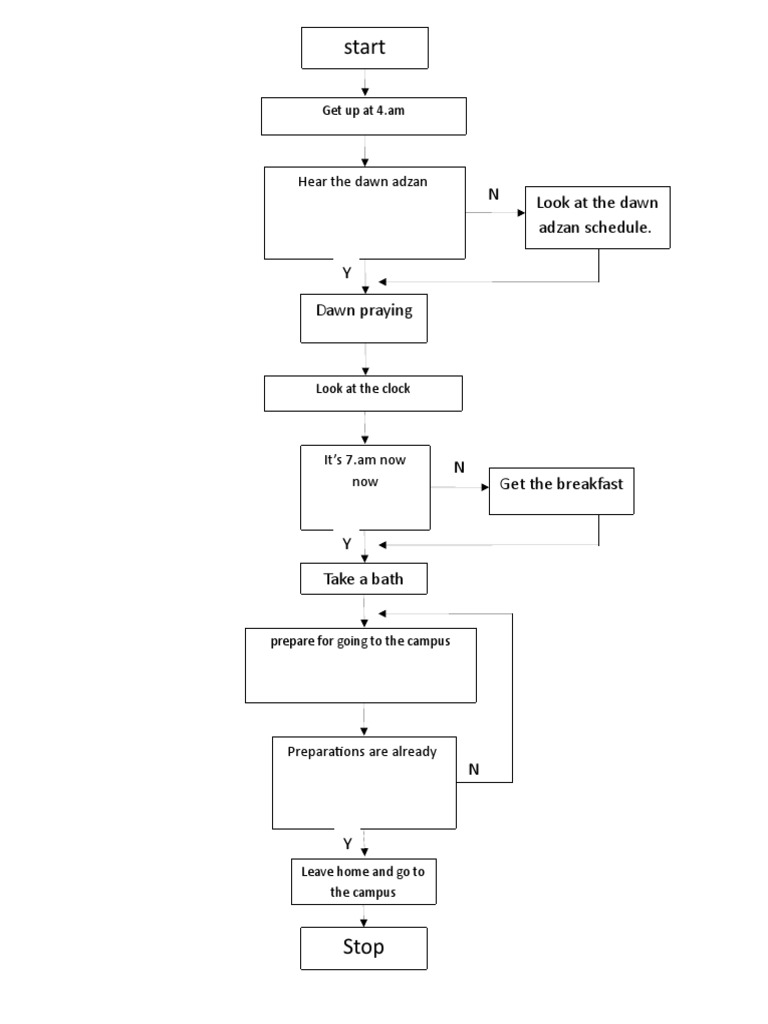 Flowchart | PDF