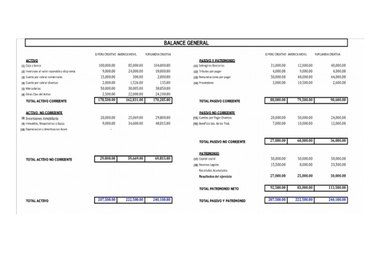 Nic 27 Estado EJEMPLOS | PDF
