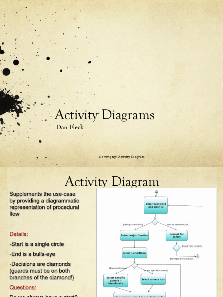 Activity Diagrams | PDF