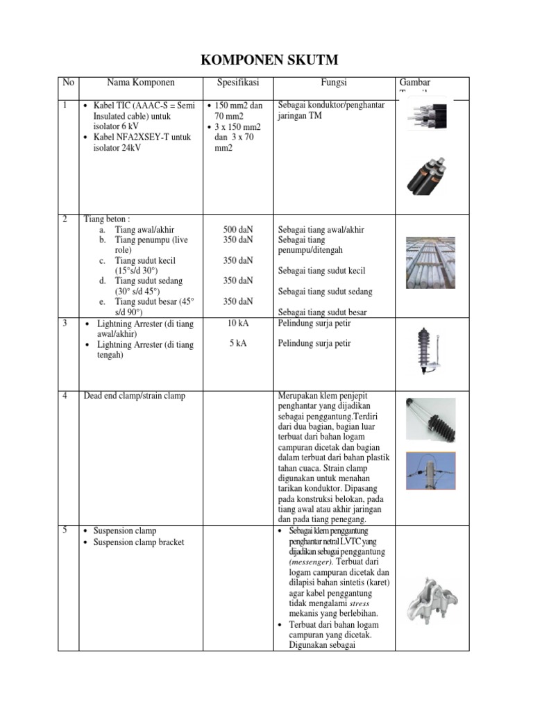 Komponen Skutm | PDF