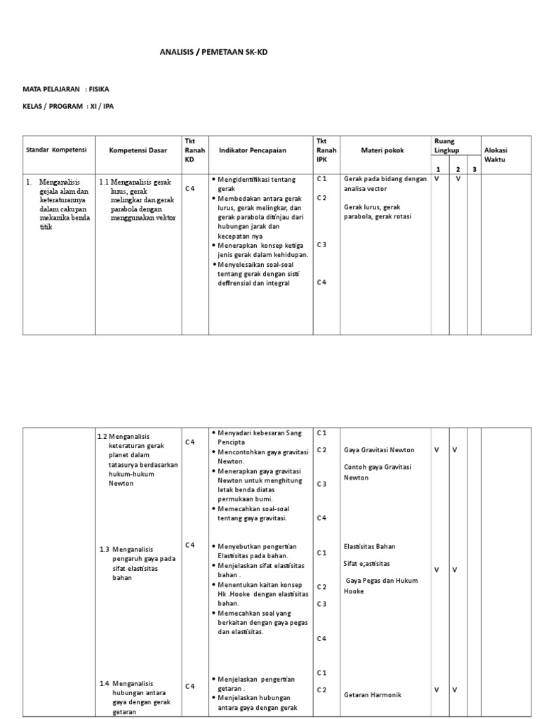 Analisis Pemetaan SK-KD Kls XI | PDF
