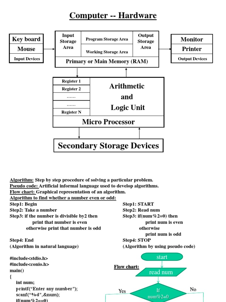 Computer - Hardware: Arithmetic and Logic Unit Micro Processor | PDF ...