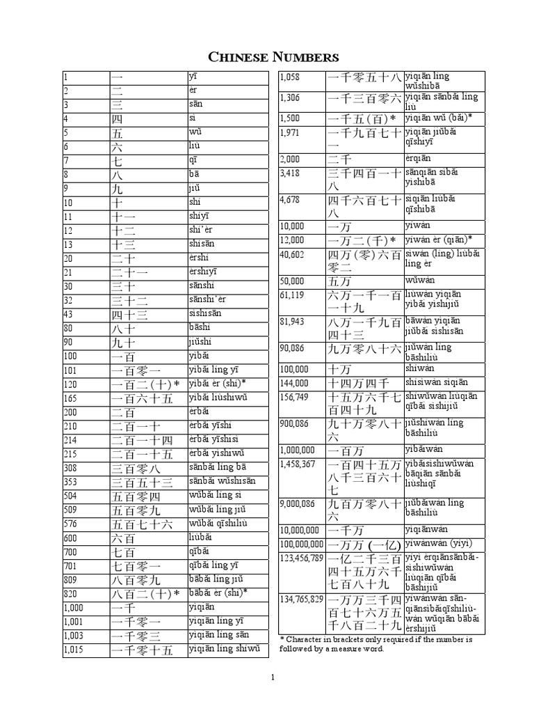 Chinese Numbers | PDF | Tone (Linguistics) | Lexicology