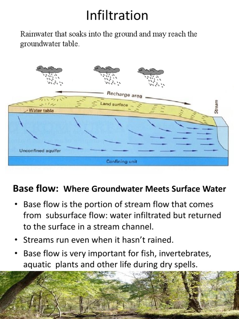 Lecture 08l Infiltration | Soil Science | Hydrology