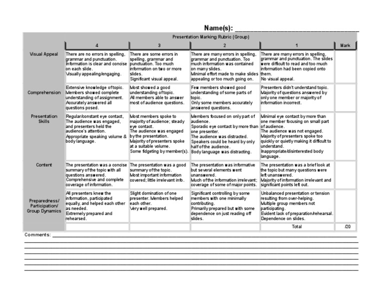 Group Presentation Marking Rubric | PDF | Understanding | Psychology