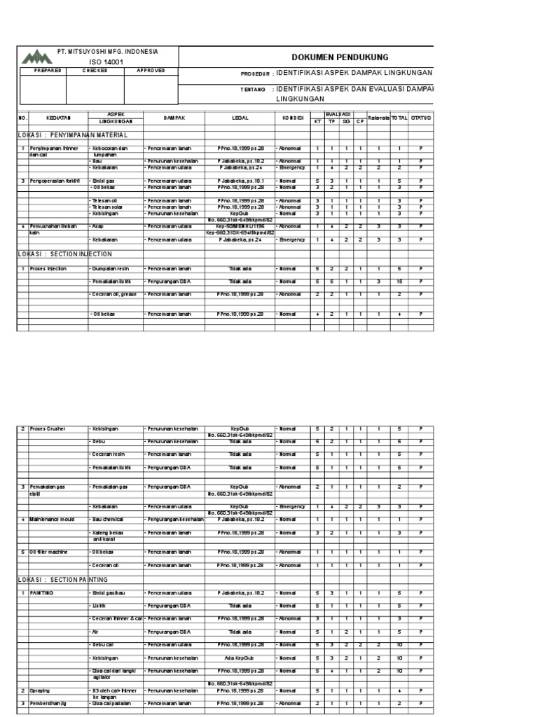 Iso 14001-2004 Identifikasi Aspek Dampak Lingkungan-Pt Mmi | PDF