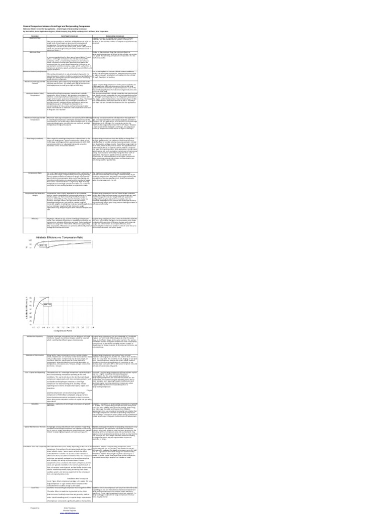 Comparison Centrifugal Vs Reciprocating Compressor | Download Free PDF ...
