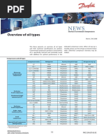 Lubricant Equivalent Chart - Quantum Marine Solutions Pte LTD | PDF ...