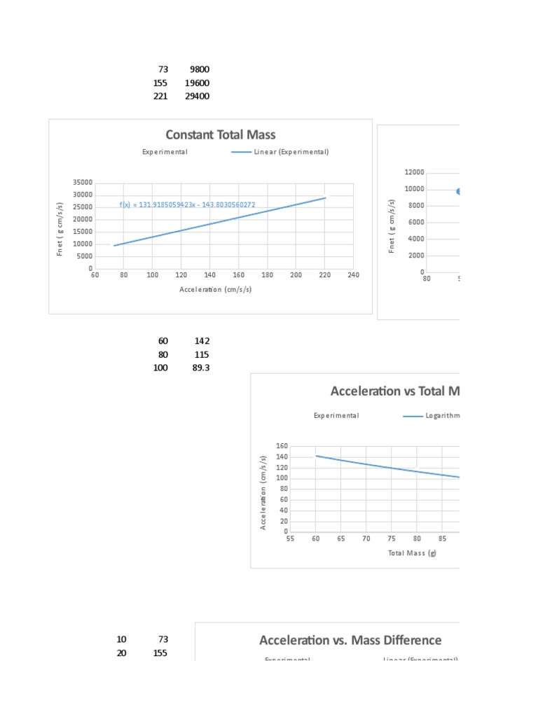 Constant Total Mass Constant Net Force | PDF | Dynamics (Mechanics ...