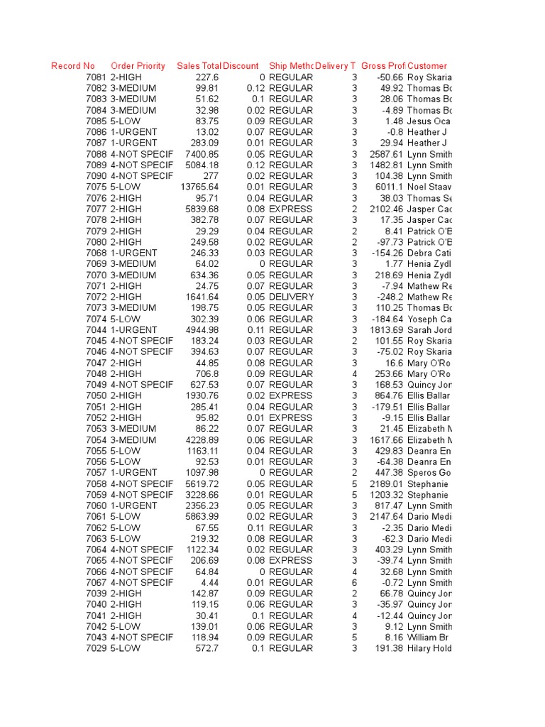 Pivot Exercise | PDF