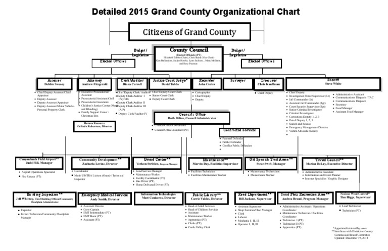 Organizational Chart 15 | PDF | Government | Judiciary (System Of Justice)