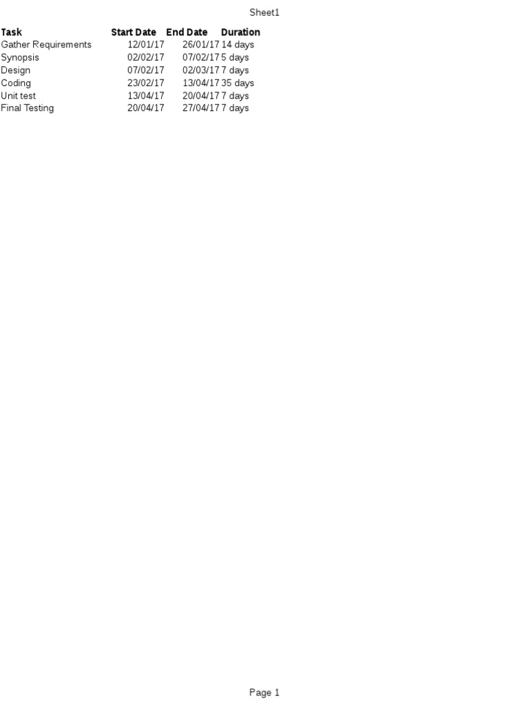 Task Start Date End Date Duration | PDF