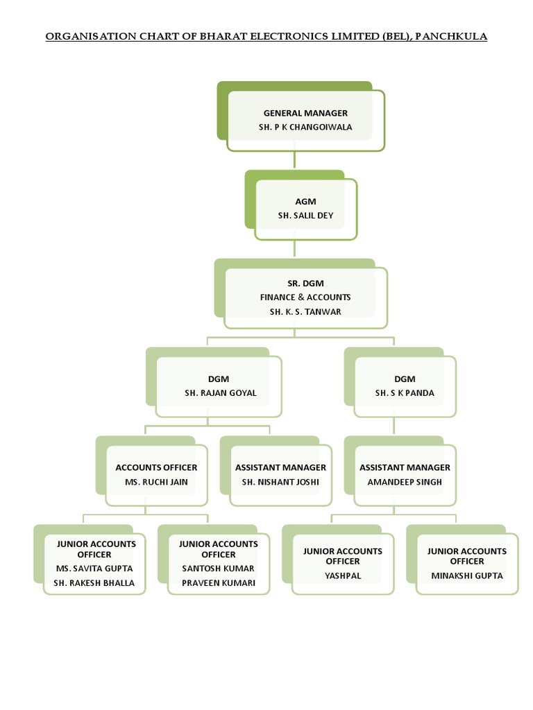 Organisation Chart of Bharat Electronics Limited (Bel), Panchkula | PDF