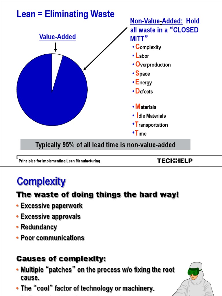 Principles of Lean Manufacturing: Eliminating Waste Through ...