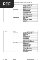 Daftar Diagnosis Keperawatan Sdki | PDF