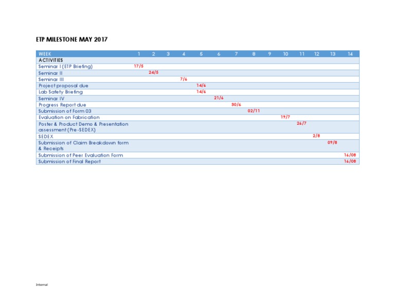 Etp Milestone (May 2017) | PDF