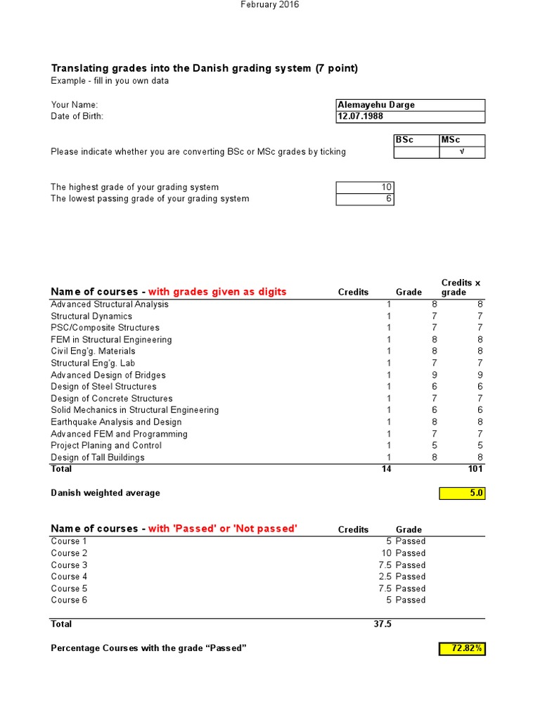 Translating Grades Into The Danish Grading System (7 Point) : With ...