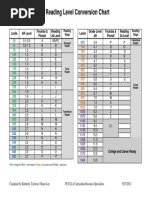SRA Reading Laboratory Levels Chart Upated | PDF | Artistic Techniques ...