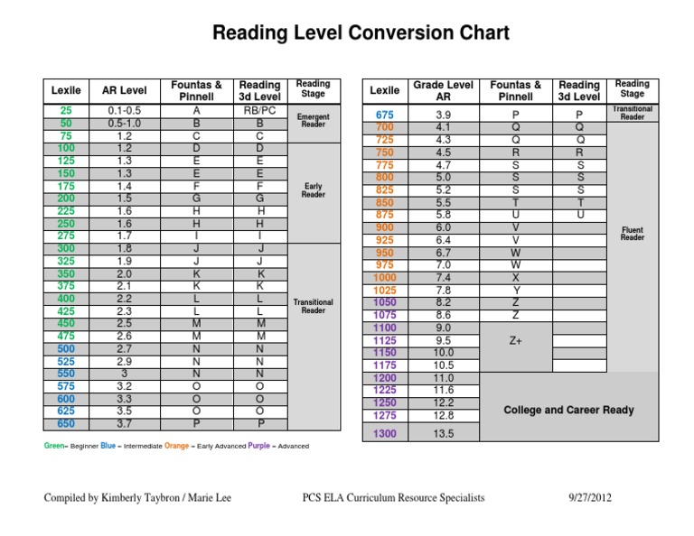 Reading Correlation Chart 2 With Color | PDF | Learning Methods | Learning