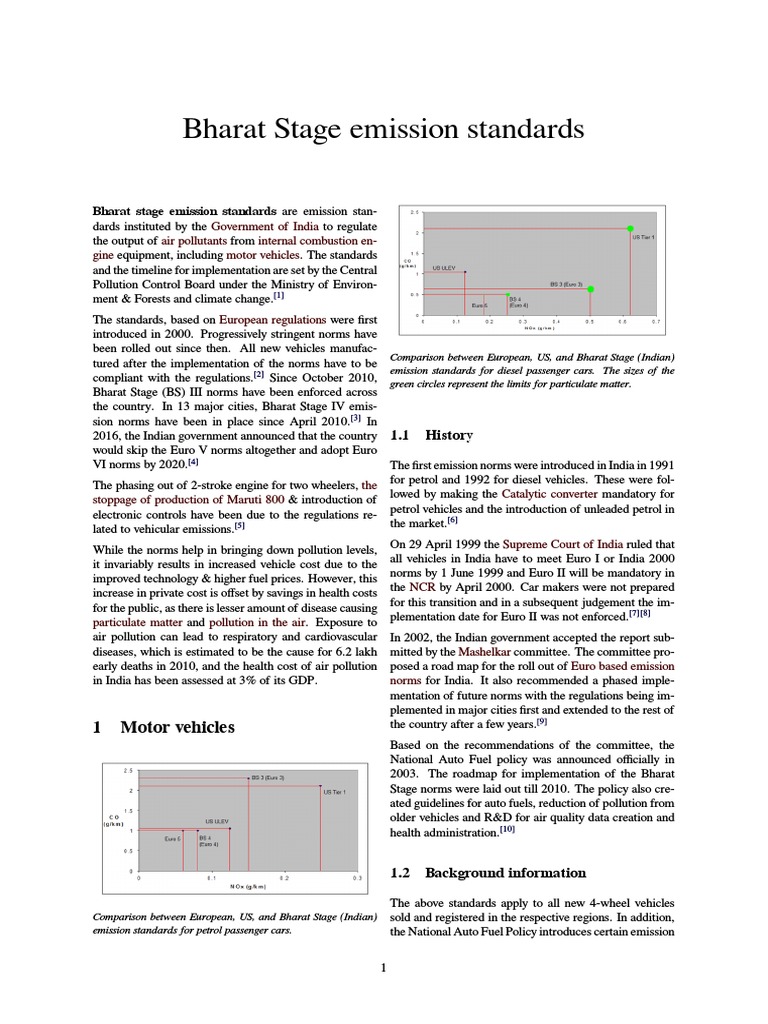 Bharat Stage Emission Standards | Air Pollution | Transport