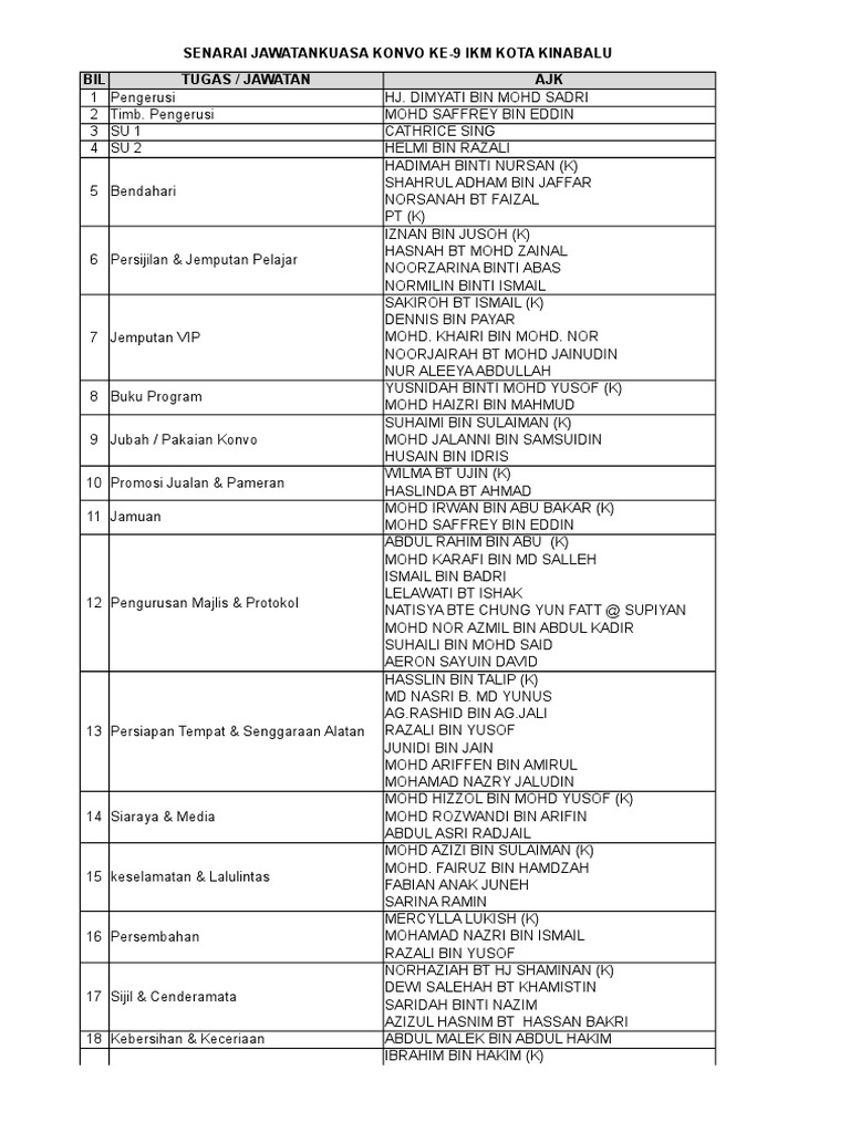 Senarai Ajk Konvo Ke-9 | PDF