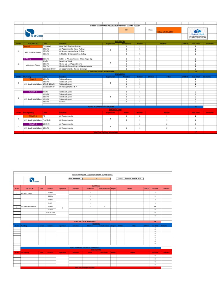 Daily Manpower Report 8.7.2017 - MEP | PDF | Plumbing | Building ...